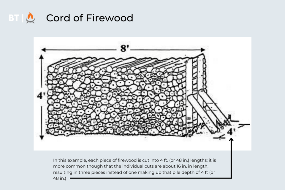 How to Stack Firewood for Your Fire Pit
